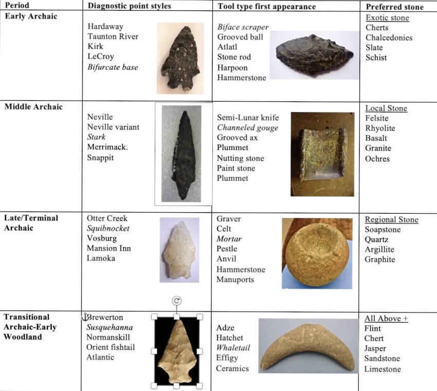 Who were the Maritime Archaics? - Indigenous History of Essex County ...