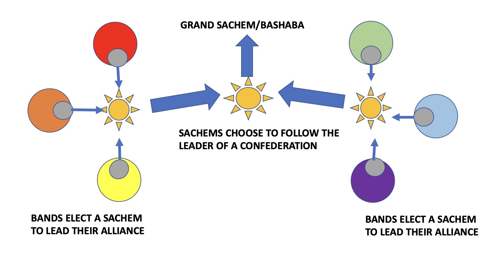 How Were the Pawtucket Organized and Led? - Indigenous History of Essex ...