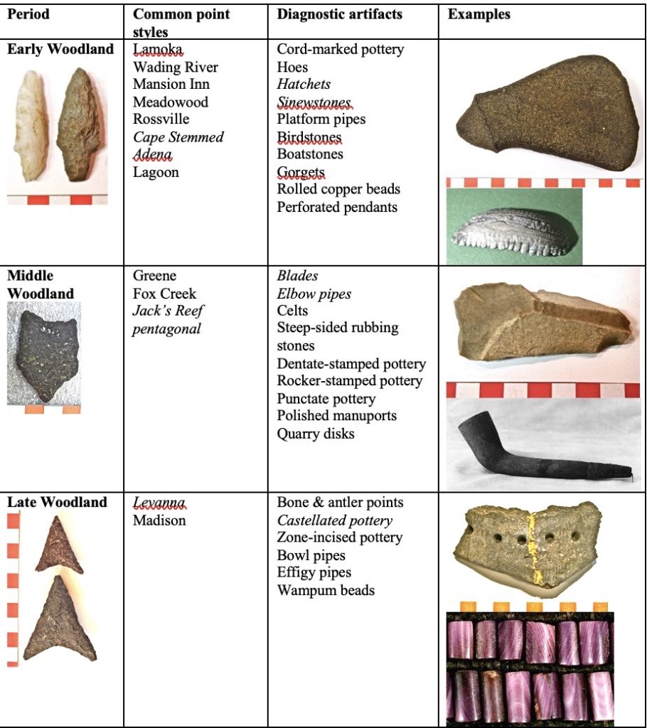 Who were the people of the Eastern Woodlands? - Indigenous History of ...